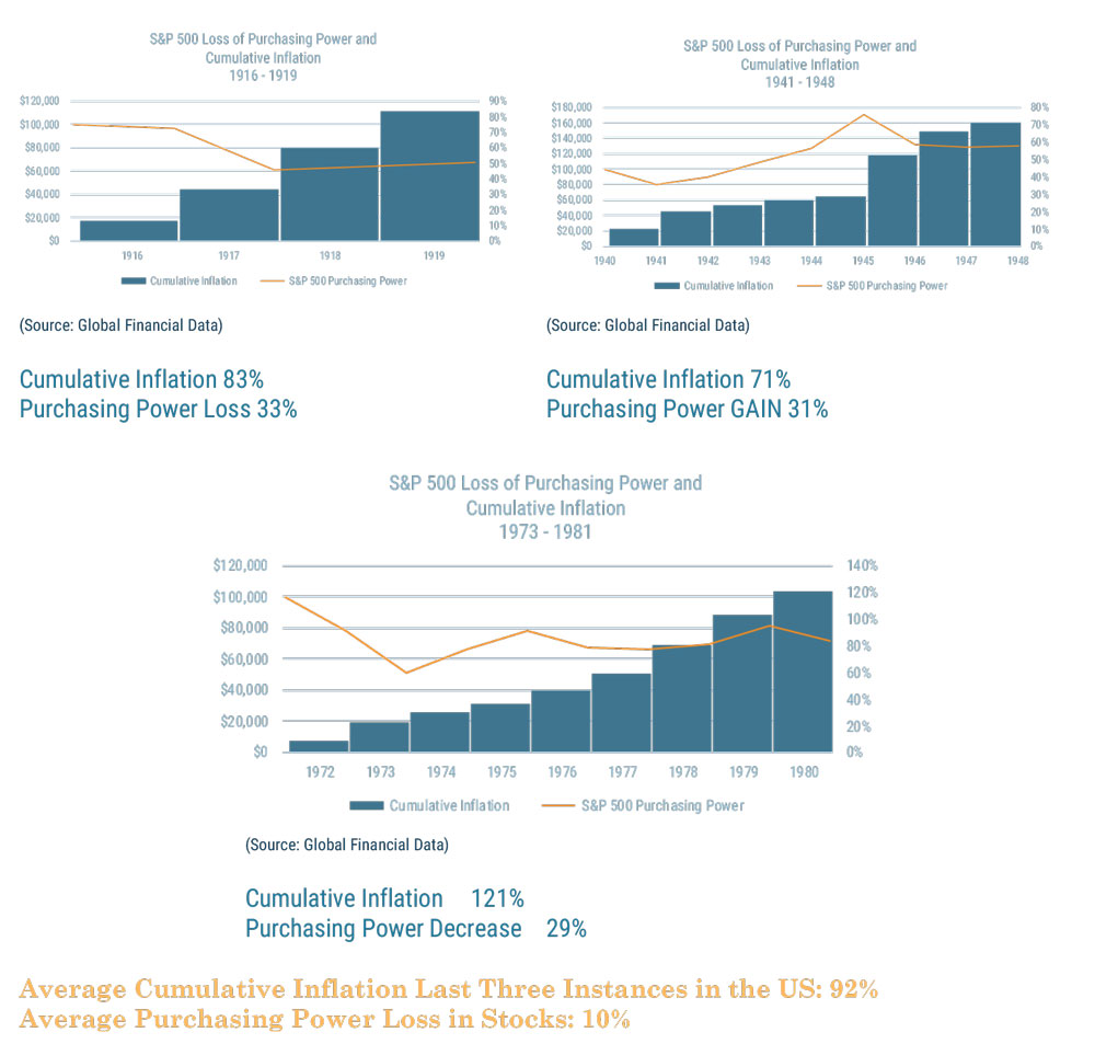 The history of inflation in the United States | Toews Corporation
