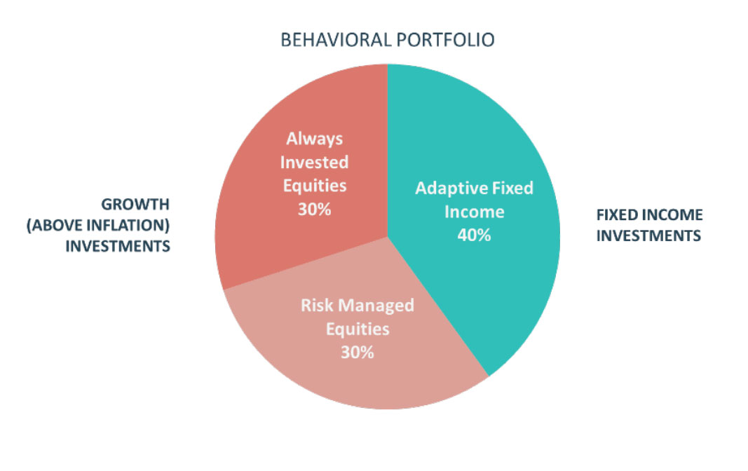 The history of inflation in the United States | Toews Corporation